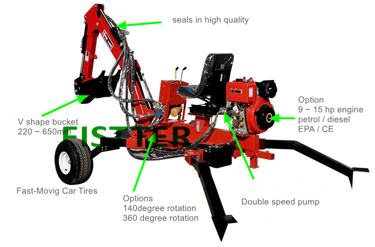 ATV Backhoe with 360 degree rotation - Buy towable backhoe with 360 ...